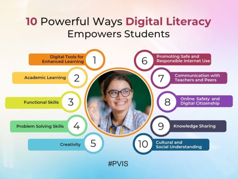 10 Powerful Ways Digital Literacy Empowers Students